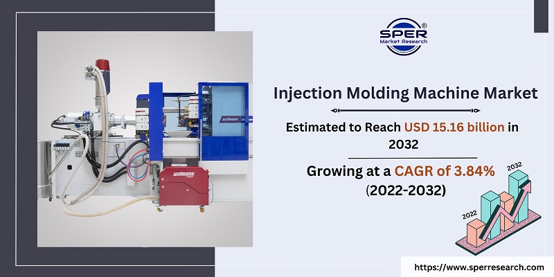 Injection Molding Machine Market Growth, Share, Trends, Manufacturers and Future Scope 2032 ...